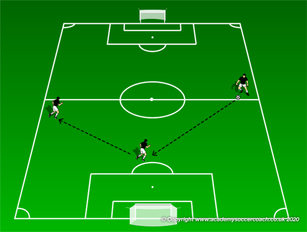 Using the Defensive Midfielder to Attack - WORLD CLASS COACHING ...