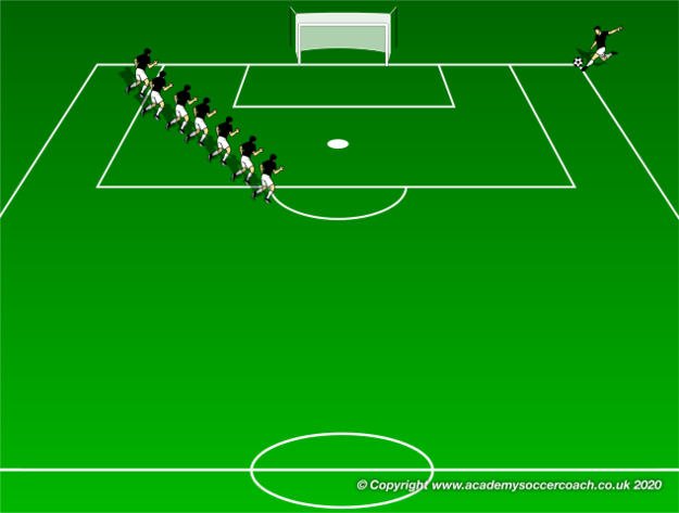 Corner Kick Set Play - The Wave - WORLD CLASS COACHING Training Center