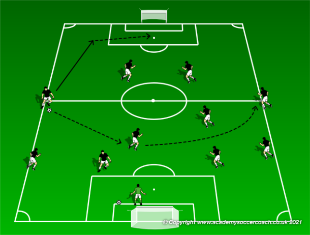 Soccer Drills/Exercises Archives - WORLD CLASS COACHING Training Center