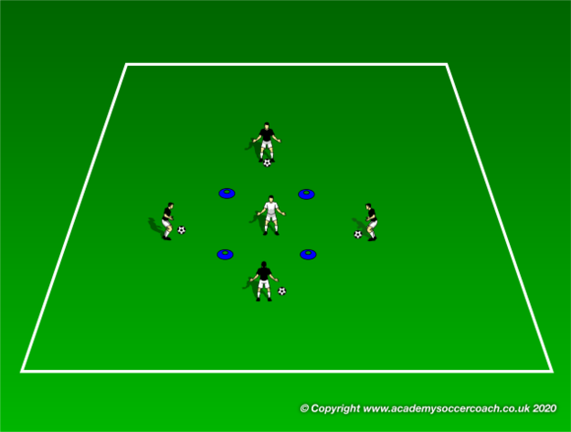 Goalkeeper Box Drill - WORLD CLASS COACHING Training Center