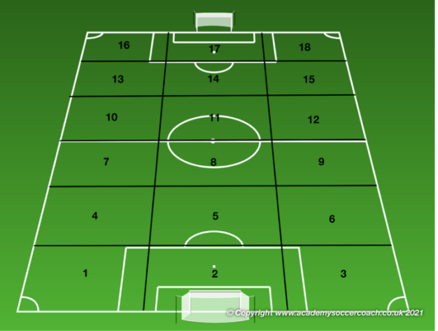 Teaching Players to Understand Different Zones of the Field - WORLD ...