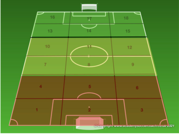 Teaching Players to Understand Different Zones of the Field - WORLD ...