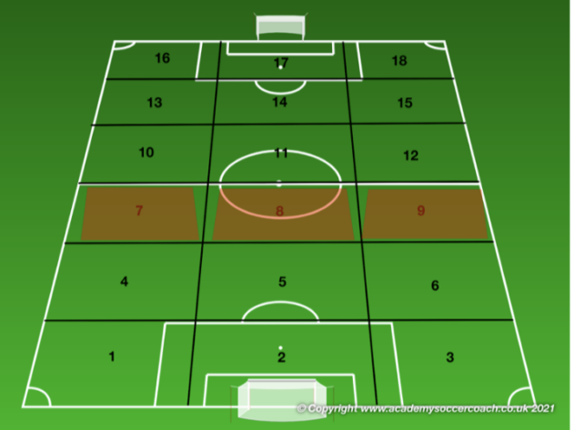 Teaching Players to Understand Different Zones of the Field - WORLD ...