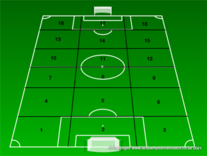 The 17 Zones of the Pitch - WORLD CLASS COACHING Training Center