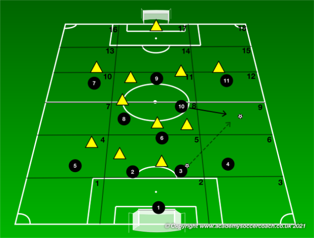 The 17 Zones of the Pitch - WORLD CLASS COACHING Training Center