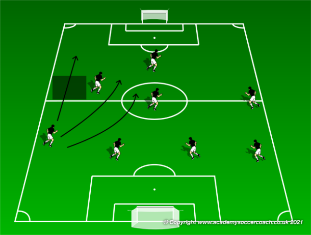 Soccer Drills/Exercises Archives - WORLD CLASS COACHING Training Center