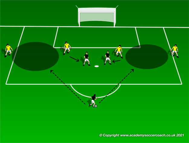 Advanced Tactical Analysis Archives - WORLD CLASS COACHING Training Center