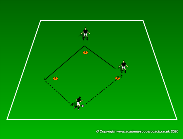 Triangle Shoulder Check Drill - WORLD CLASS COACHING Training Center