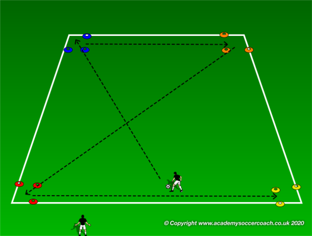 Technique Speed Circuit - WORLD CLASS COACHING Training Center