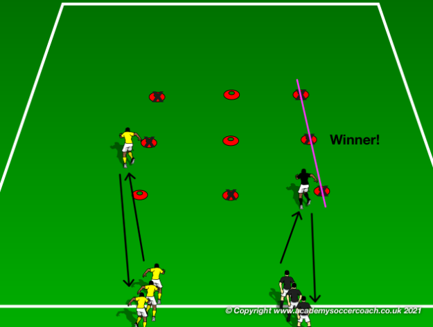 Soccer Drills/Exercises Archives - WORLD CLASS COACHING Training Center