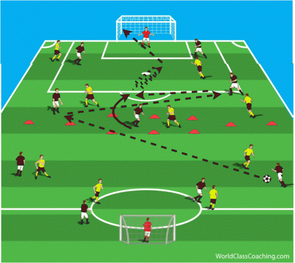 Combination Play Training Session - WORLD CLASS COACHING Training Center