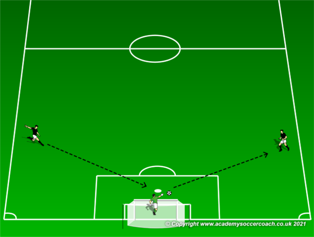 Goalkeeper Distribution Following Cruyffs Principle - WORLD CLASS ...