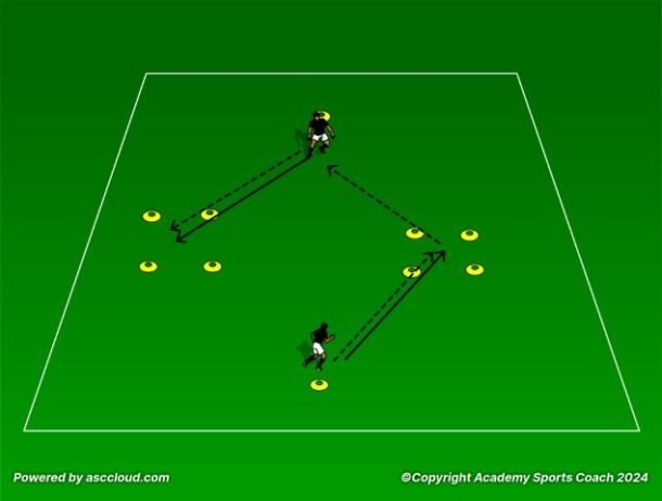 The Importance of the Directional First Touch - WORLD CLASS COACHING ...