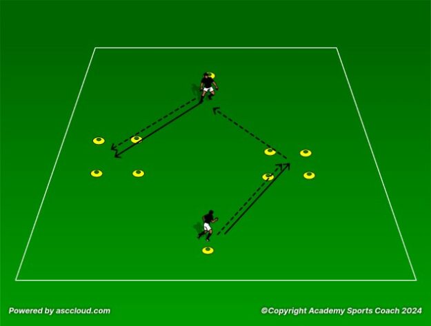 The Importance of the Directional First Touch - WORLD CLASS COACHING ...