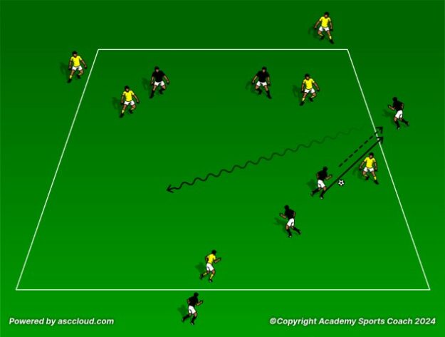 The Importance of the Directional First Touch - WORLD CLASS COACHING ...