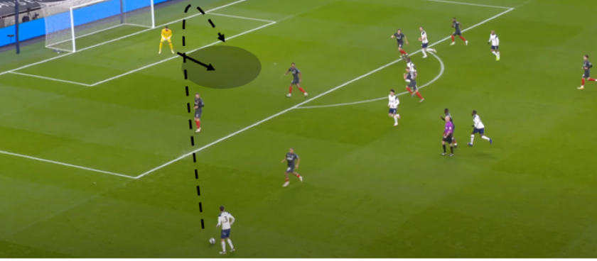 Goalkeeper Communication On Crosses - WORLD CLASS COACHING Training Center