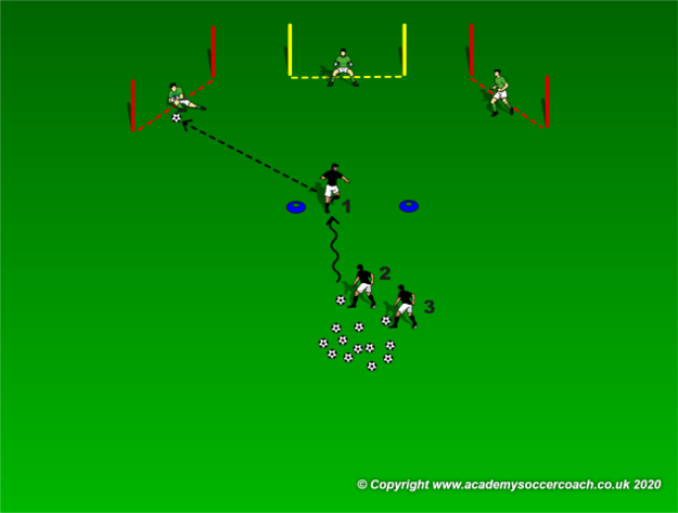 Visual Quick Reactions - WORLD CLASS COACHING Training Center